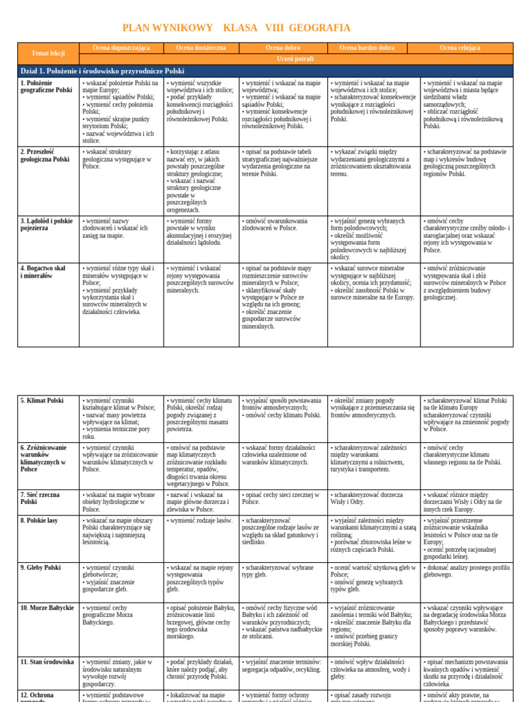 Plan Wynikowy Klasa Viii Geografia | PDF