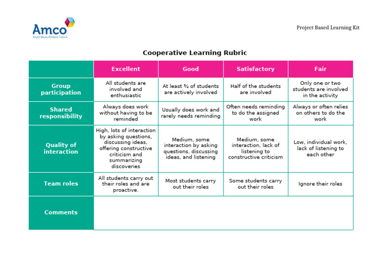 Cooperative Learning Rubric: Excellent Good Satisfactory Fair Group ...