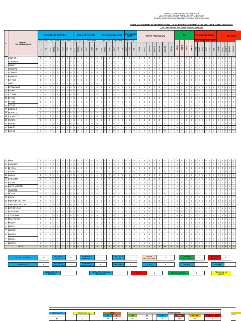 Parte General Zodi 63 Amazonas Formato Nuevo Oct24 Dvf63 | PDF