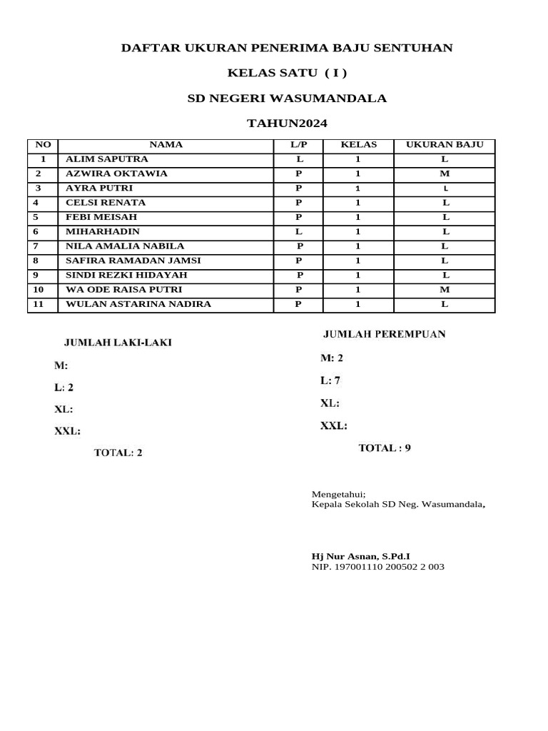 Format - Ukuran - Baju - Sentuhan Fix 2024 | PDF