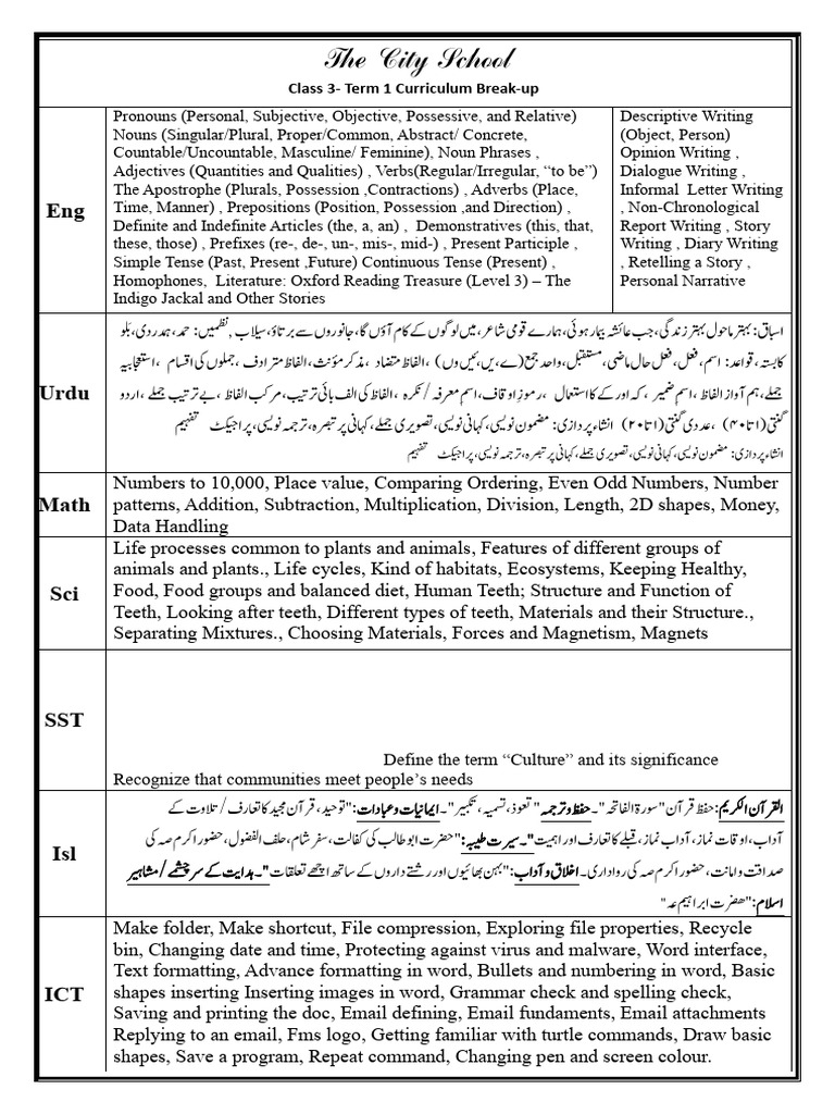 Class 3 Syllabus Breakup 2024-25 | PDF | Noun | Plural