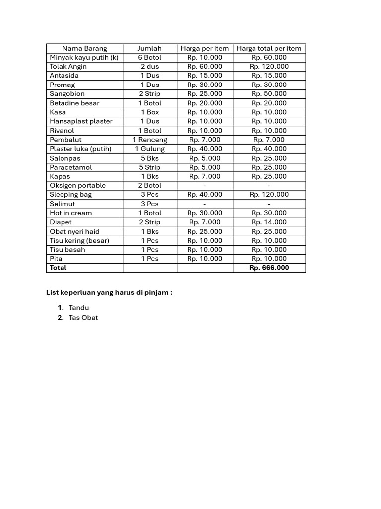 Revisi Kebutuhan Seksi Kesehatan | PDF