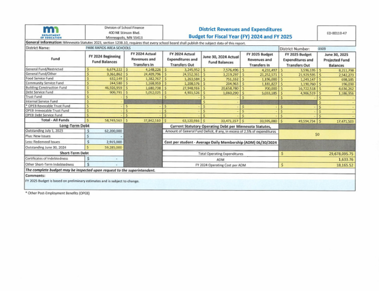 Park Rapids Budget Publication FY24 FY25 | PDF