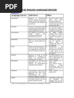 Grade 9 English Language Devices Guide | PDF | Grammar | Syntax