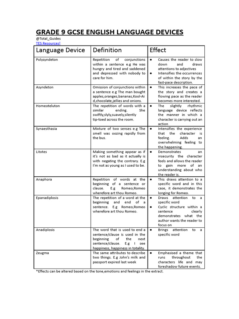 Grade 9 English Language Devices | PDF | Grammar | Syntax