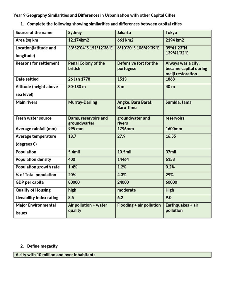 Year 9 Geography Comparing Urbanisation of Cities | PDF | Hydrology ...