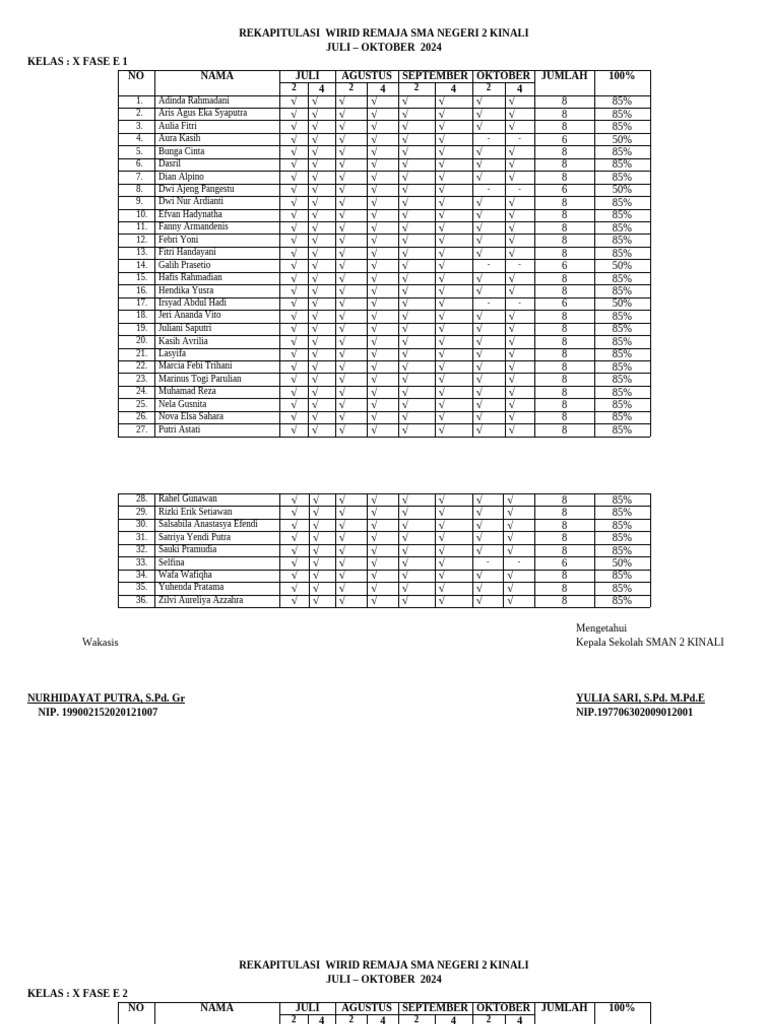 Absen Wirid Remaja 2024 Juli-Oktober | PDF
