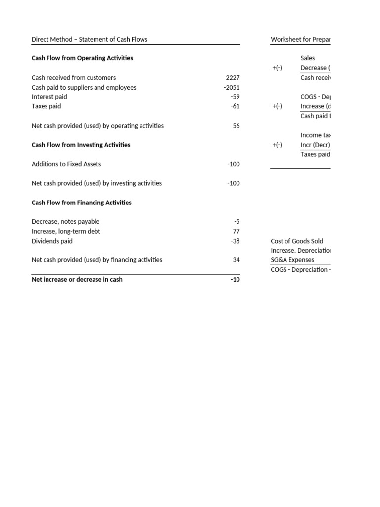 7.4 Direct Method - Statement of Cash Flows | PDF | Depreciation | Cash ...