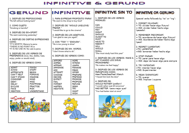 Infinitive Gerund Table | PDF