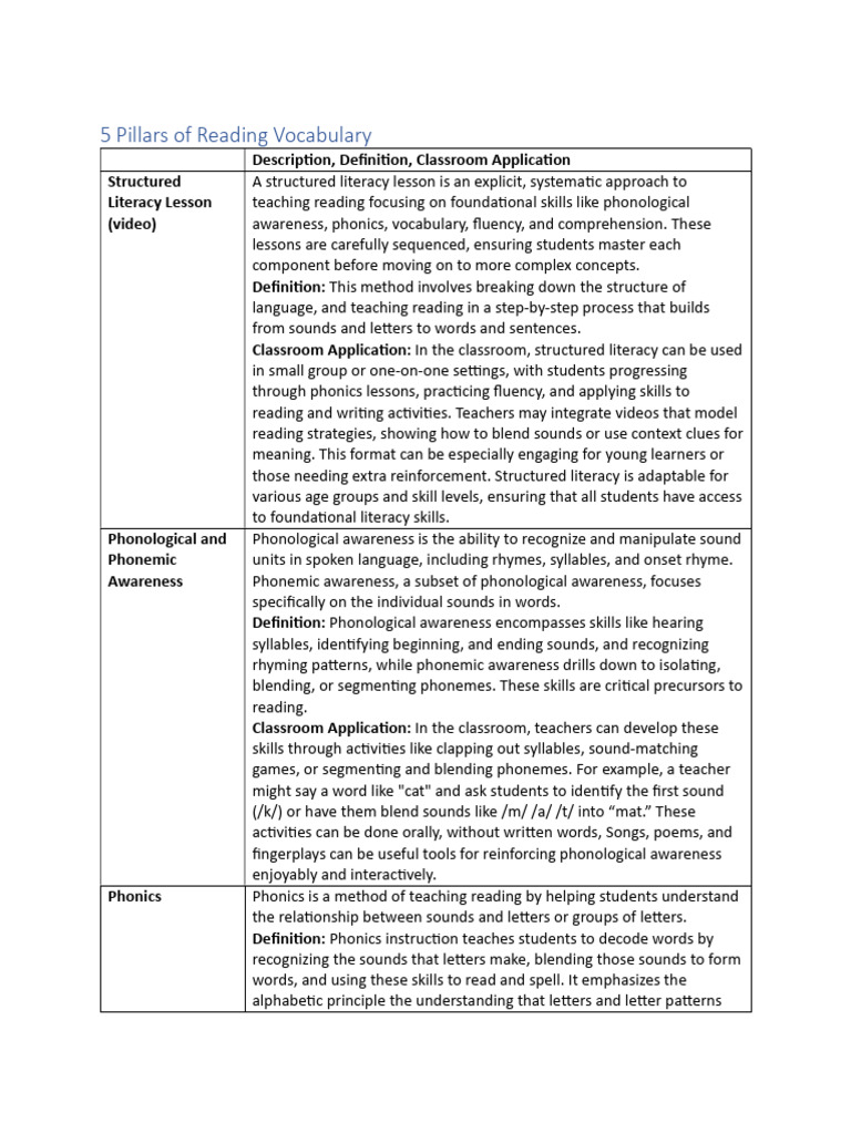 5 Key Components of Reading Skills | PDF | Phonics | Reading Comprehension