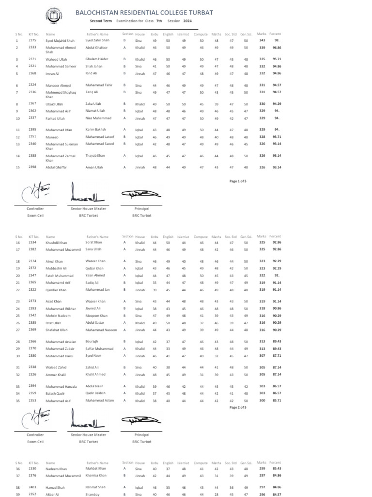 Complete Result 7th | PDF
