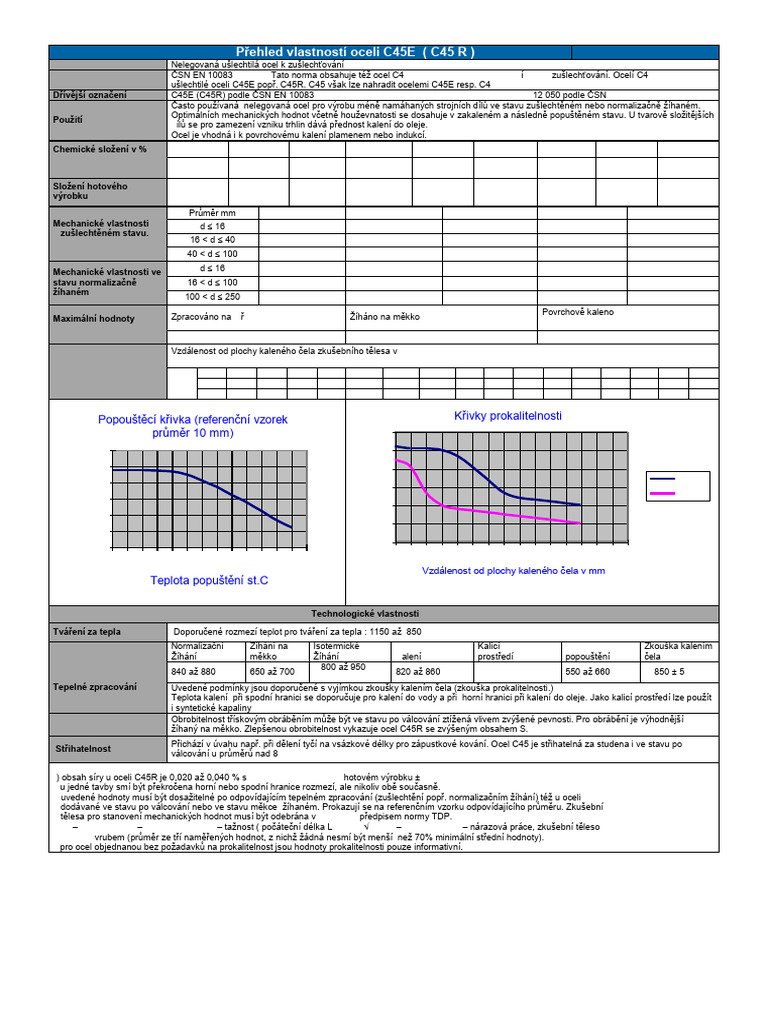 C45 Vlastnosti | PDF