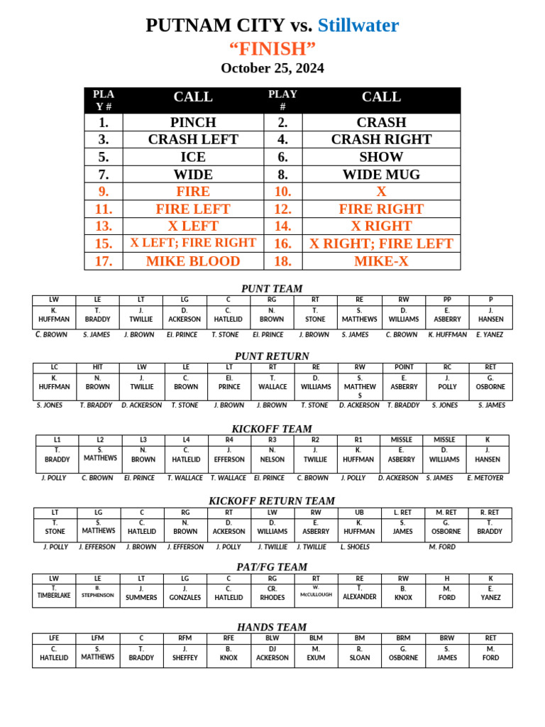 Stillwater Def Call Sheet 2024 (WA) | PDF