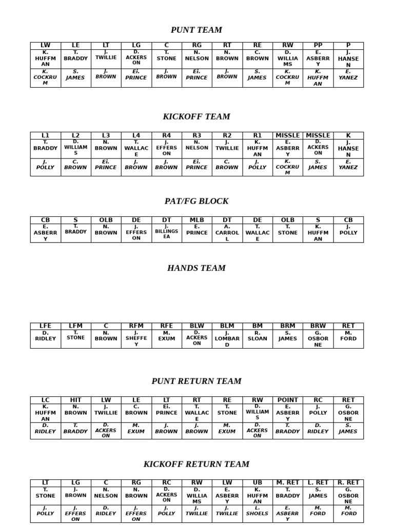 Special Teams Depth Chart | PDF
