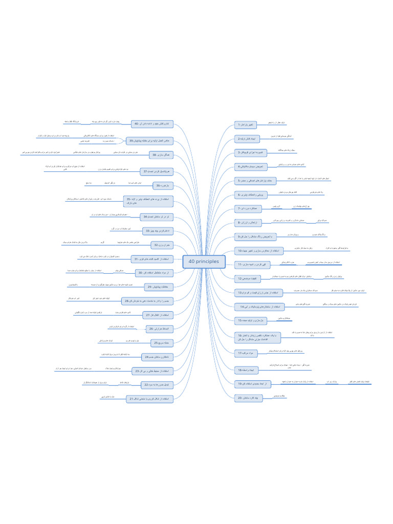 40 Principles | PDF