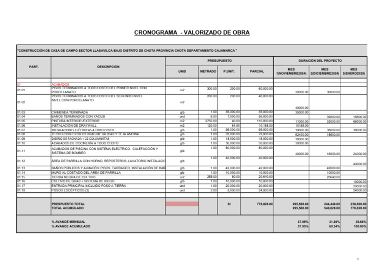 Cronograma Fany | PDF