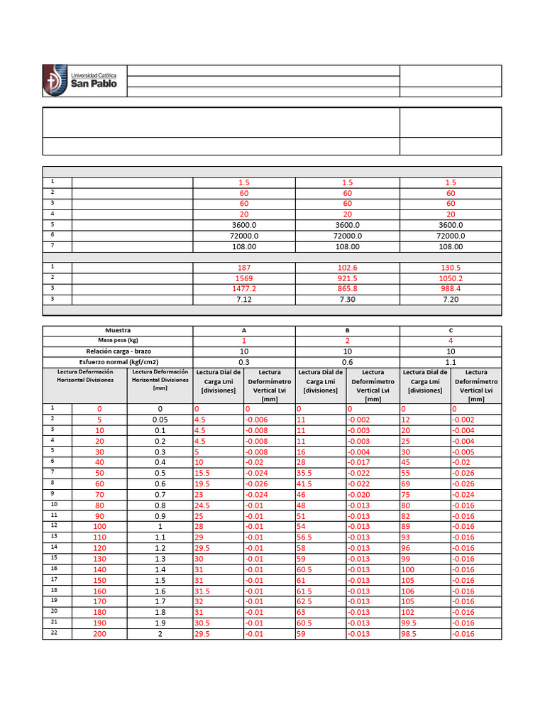 C2 - Ejercicio Corte Directo | PDF