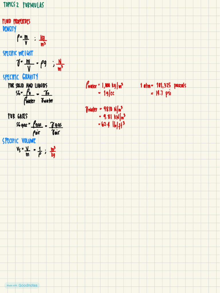 Formulas | PDF | Fluid Dynamics | Turbine