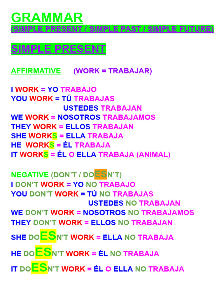 Grammar (Simple Present - Simple Past - Simple Future) | PDF