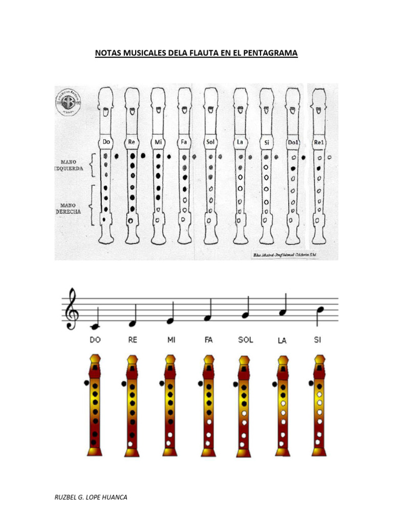 Notas Musicales Dela Flauta en El Pentagrama | PDF