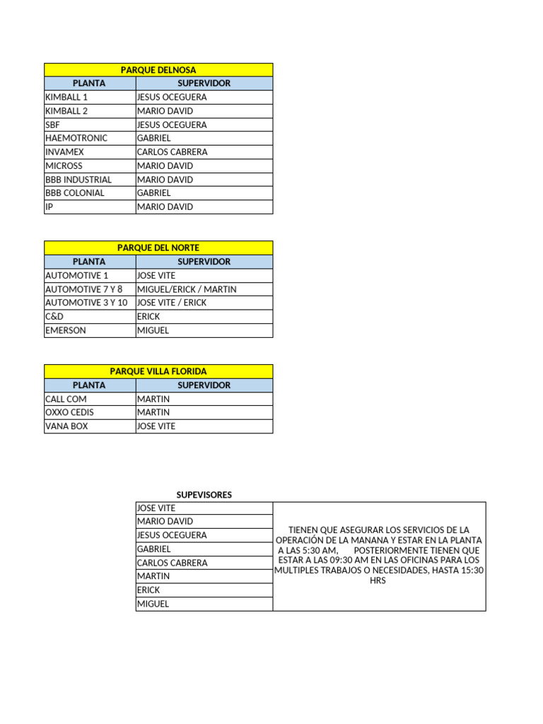 Intinerario Silma | PDF