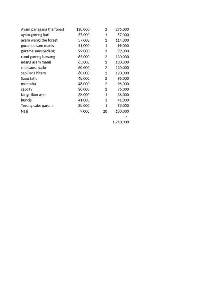 Menu Makanan The Forest Dan Harga | PDF