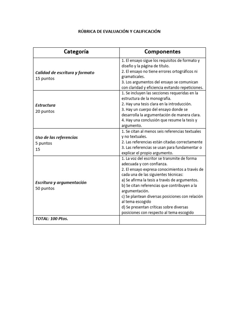 Rã Brica de Evaluaciã N y Calificaciã N de La Monografã A | PDF | Ensayos | Comunicación humana