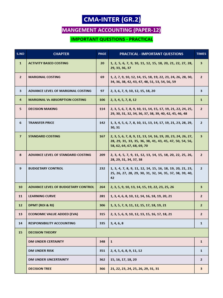 Ma (Paper-12) Important Questions | PDF | Economies | Corporations