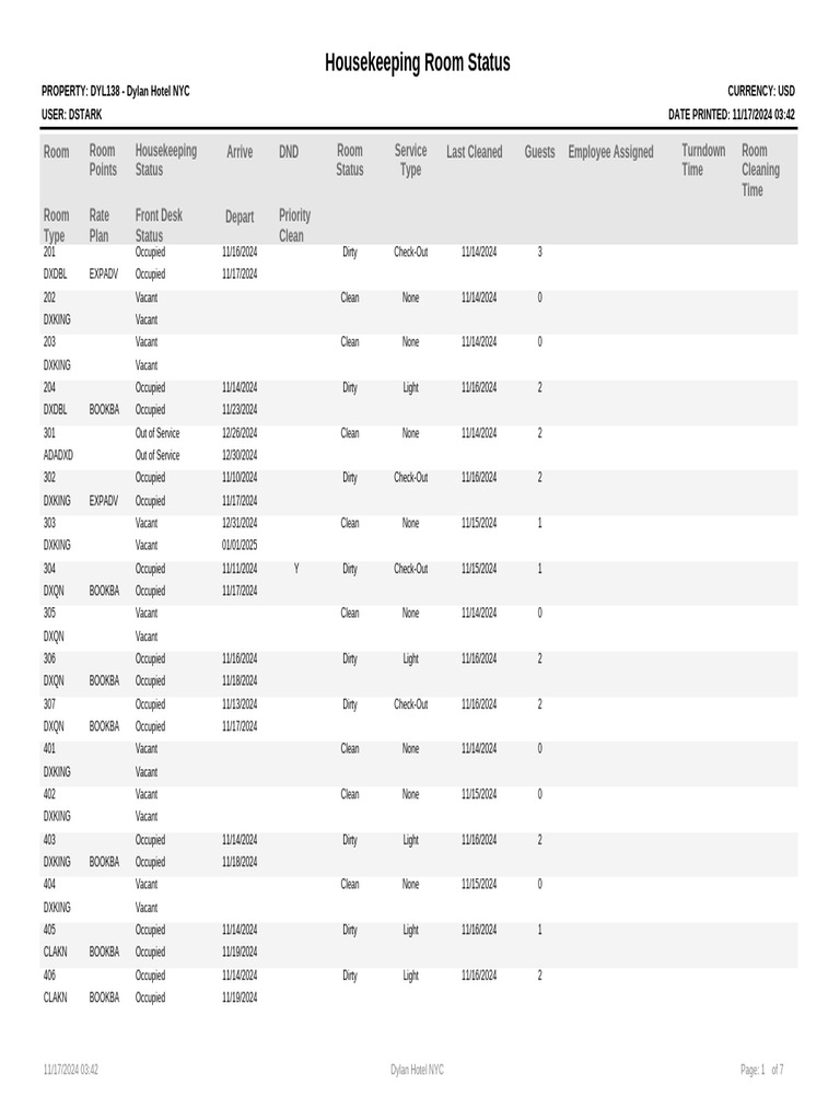 Housekeeping Room Status | PDF | Currency | Cleaning
