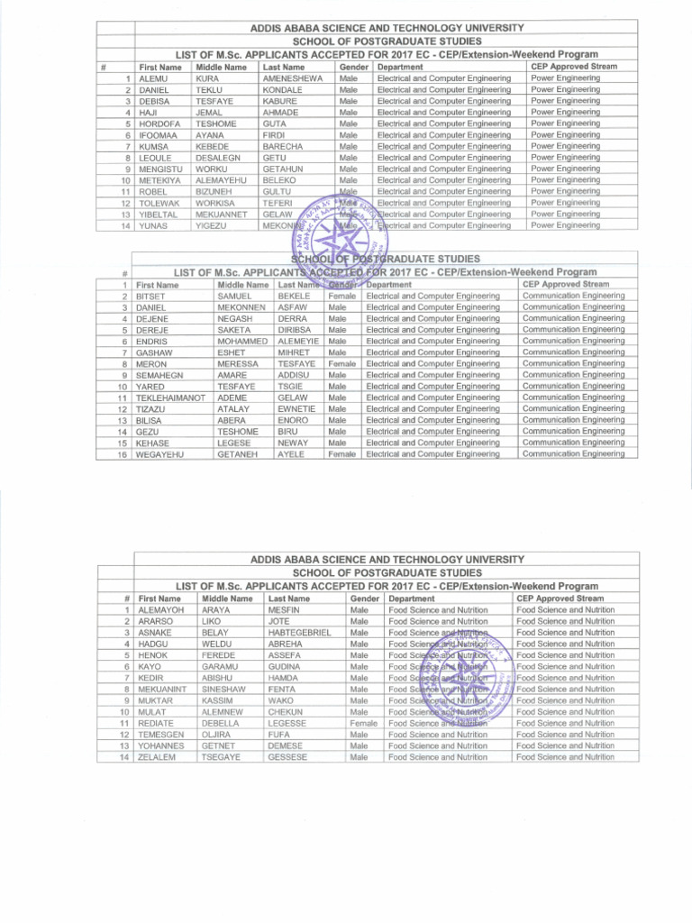 Masters Cep List | PDF