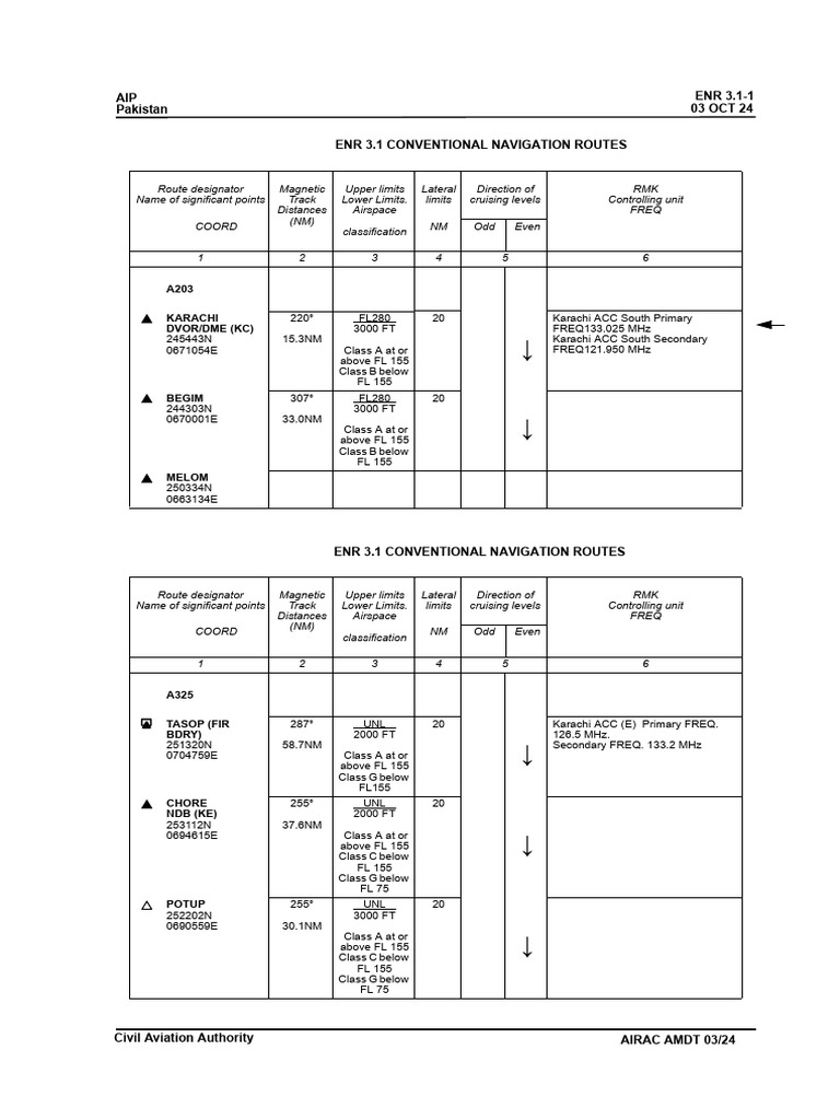 Conventional Navigation Route | PDF | Aviation | Aviation Safety