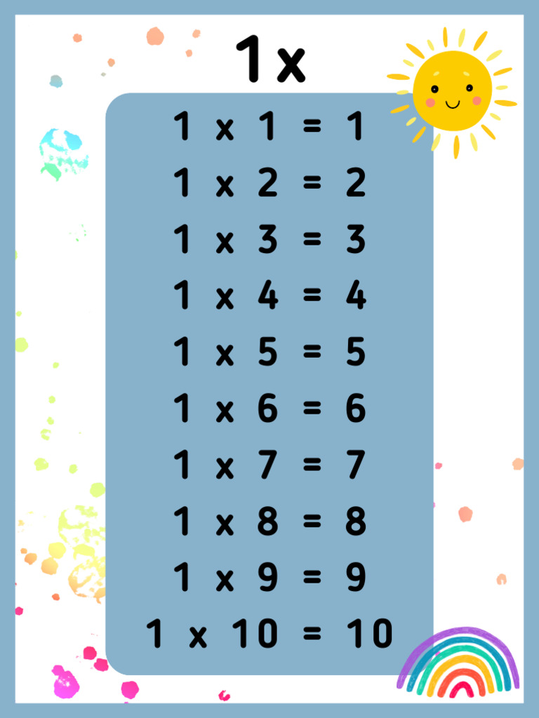 Multiplication Table 1 to 10 | PDF | Teaching Methods & Materials ...