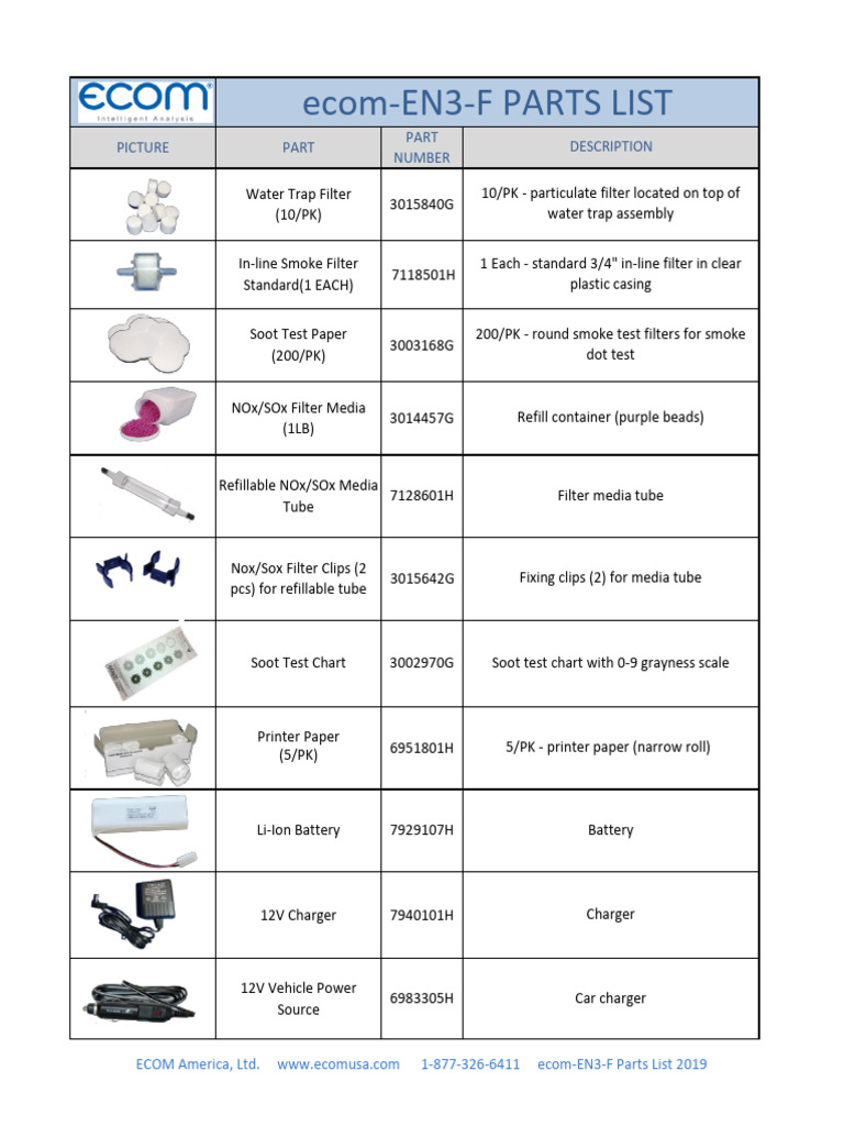 ECOM EN3-F PARTS LIST | PDF | Pipe (Fluid Conveyance)