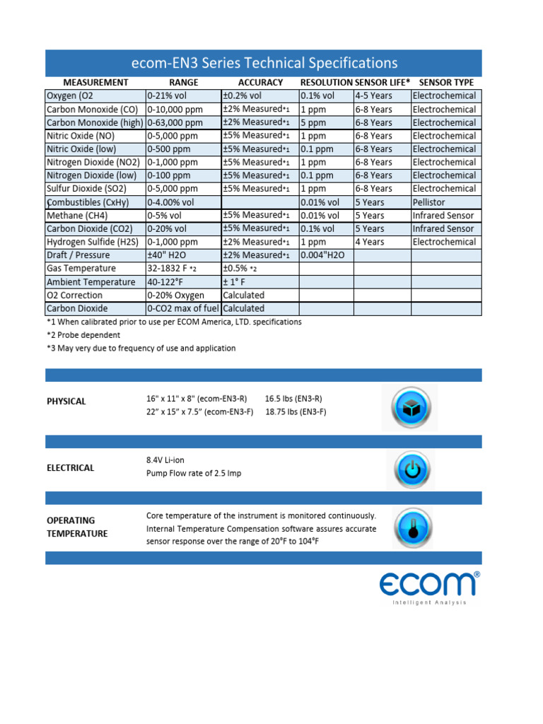TECH SPEC EN3 Series Website | PDF | Science & Mathematics