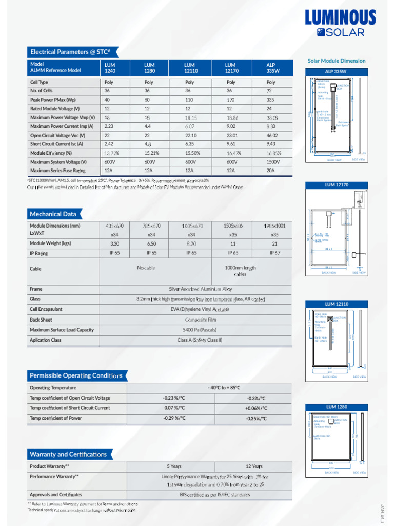 Amaze, Same As Luminous | PDF