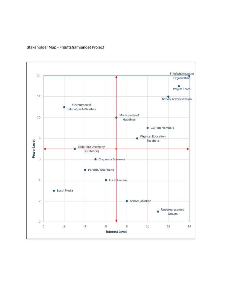 Stakeholder Map | PDF