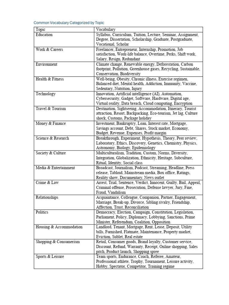 TABLES_Common Vocabulary Categorized by Topic | PDF | Lease