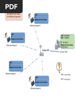 Les Annexes HTML + Css + Javascript + PHP + SQL | PDF