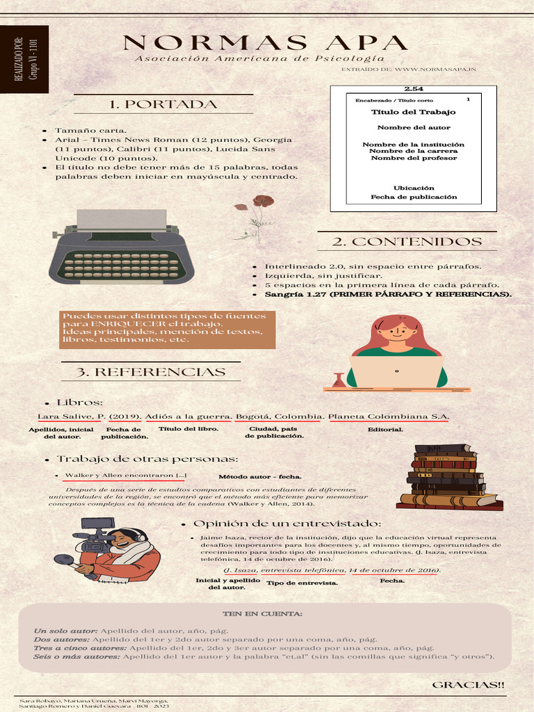 Infografia Normas Apa | PDF | Estilo apa
