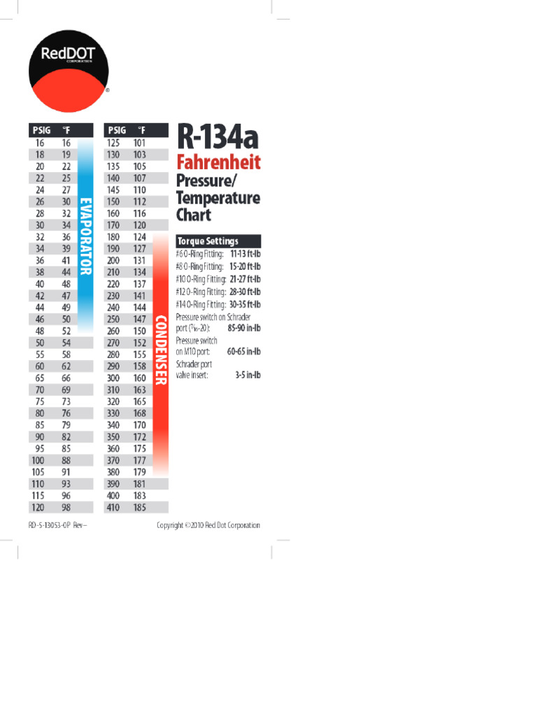 R 134a Pressure Temperature Chart | PDF