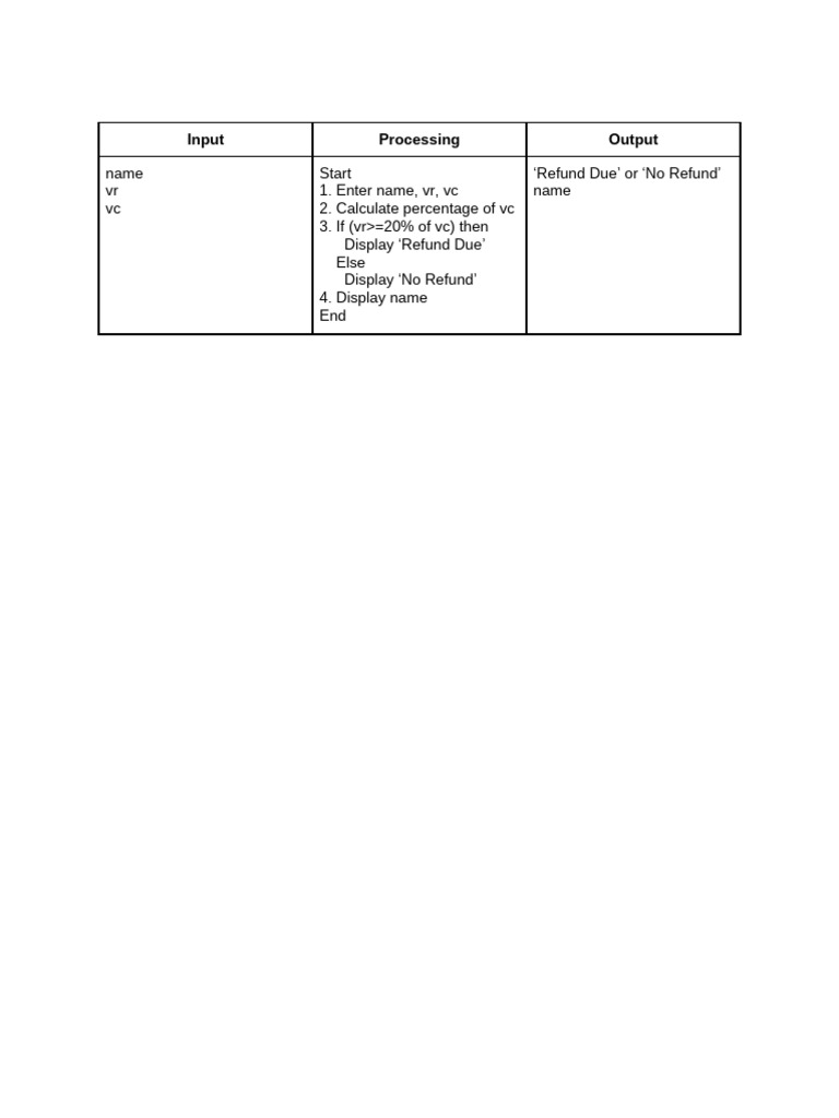 Tech Ed Sba Ipo Chart | PDF