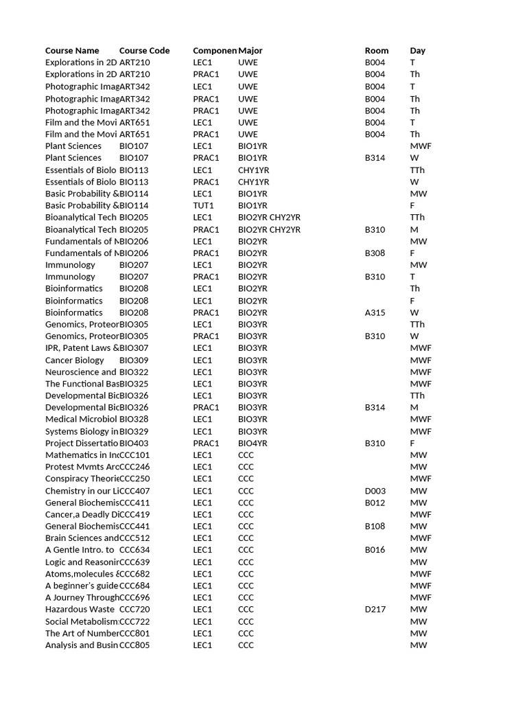 Draft Timetable Spring 2025. | PDF | Discrete Mathematics | Physical Sciences