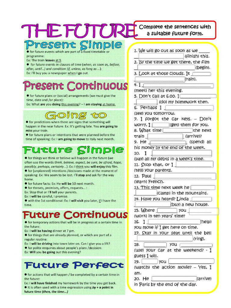 The Future | PDF