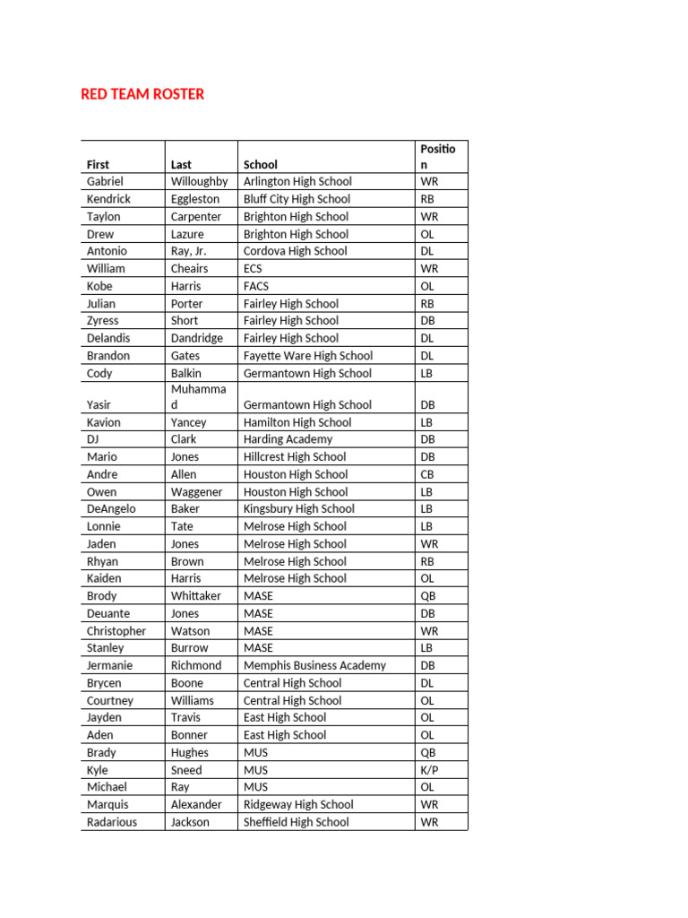 2024 Red Team Roster | PDF | American Football | National Football ...