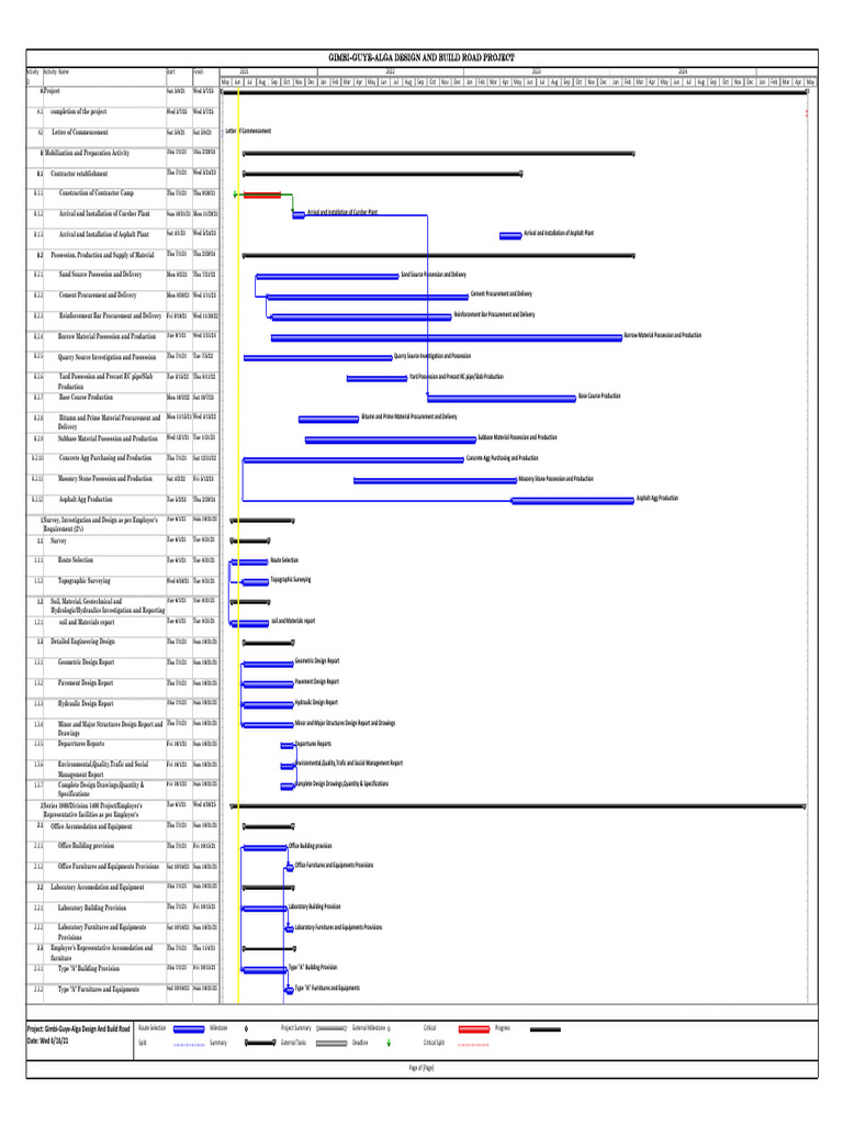 Gimbi-Guye-Alga Design and Build Road Project | PDF | Building ...
