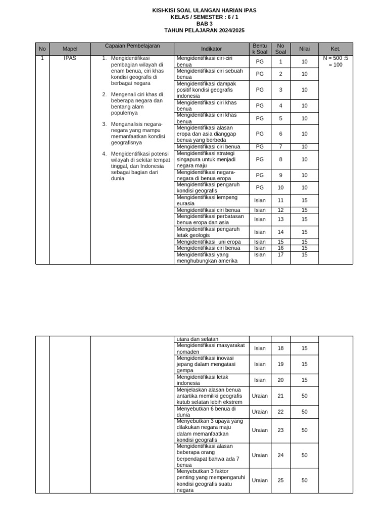 Kisi-Kisi Bab 3 | PDF