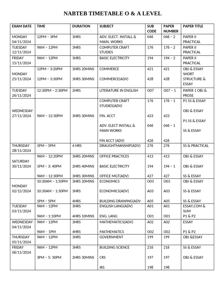 Nabteb Timetable | PDF