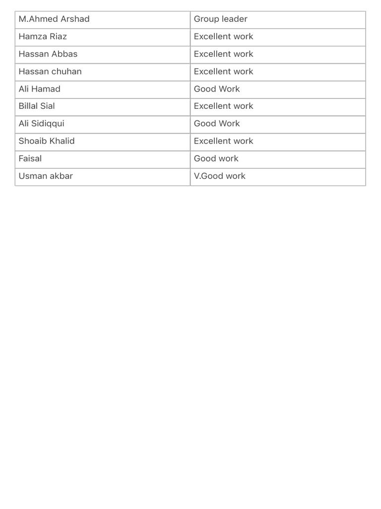 M.ahmed Arshad | PDF