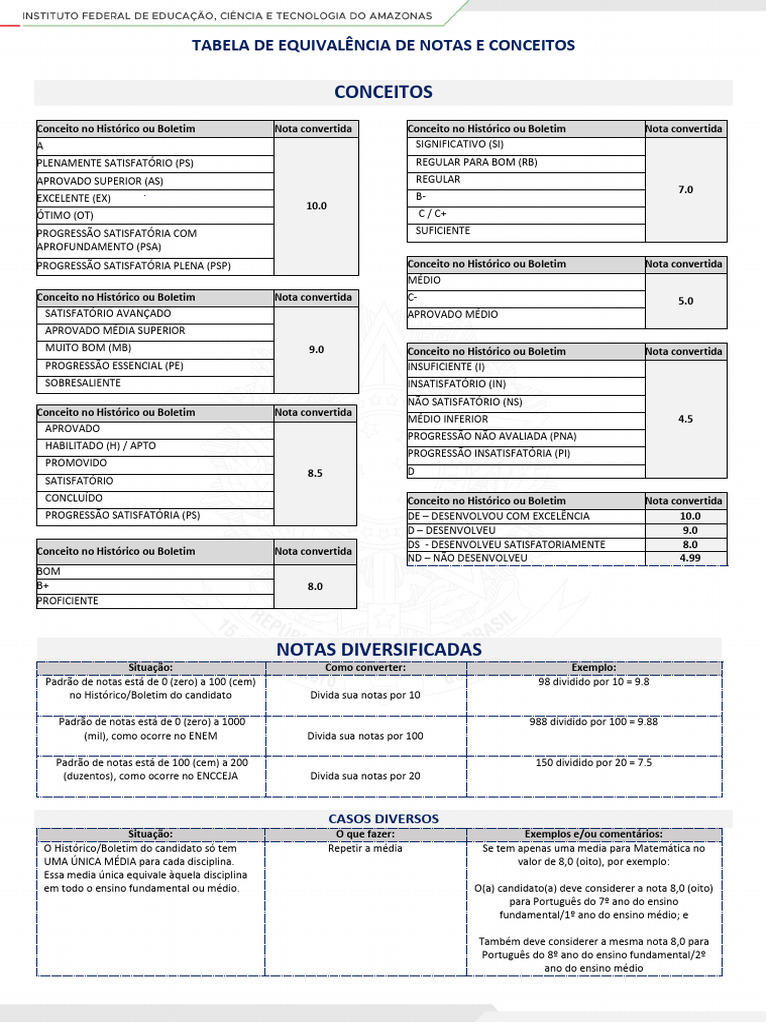 Conceitos: Tabela de Equivalência de Notas E Conceitos | PDF | Science | Ciências naturais