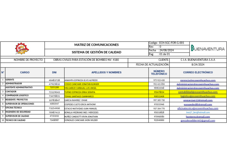 Ech SGC For G 001 Matriz de Comunicaciones (Actualizado) | PDF